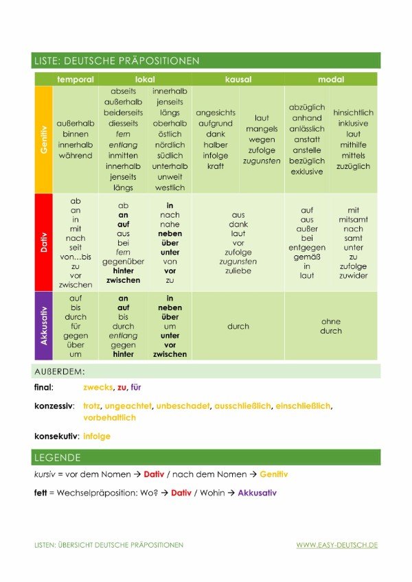 Grammatiklisten, die jeder braucht! | EasyDeutsch