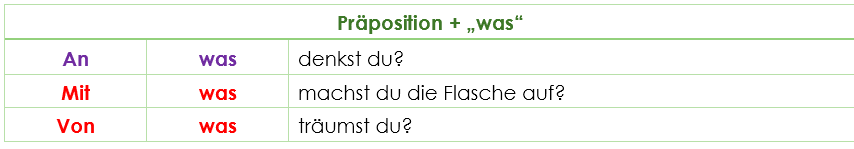 Fragen mit Präpositionen | Grammatik | Einfache Erklärung - EasyDeutsch
