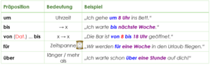 Temporale Präpositionen | Erklärungen, Beispiele & Übungen