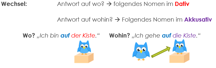 15 Lokale Präpositionen | Wo? Wohin/Woher? | Fälle & Übungen