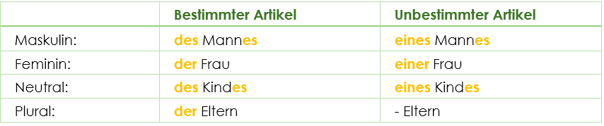 Der Genitiv 2 Fall Erkl rung Beispiele bungen Der Genitiv 2 Fall Erkl rung Beispiele bungen