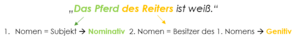 Der Genitiv (2. Fall) │ Erklärung, Beispiele, Übungen