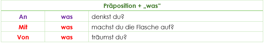 Verben mit Präpositionen | Erklärungen & Übungen